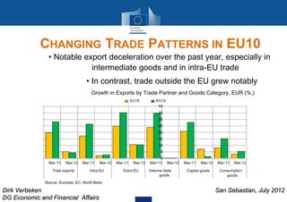 The EU-MS' Economies of central and east Europe | PPT