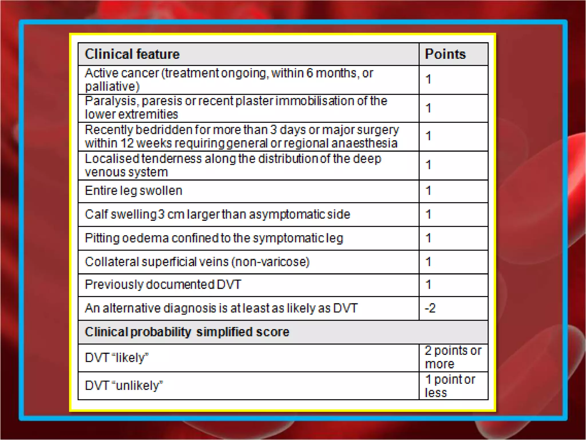 DVT.. Deep vein thrombosis. | PPTX