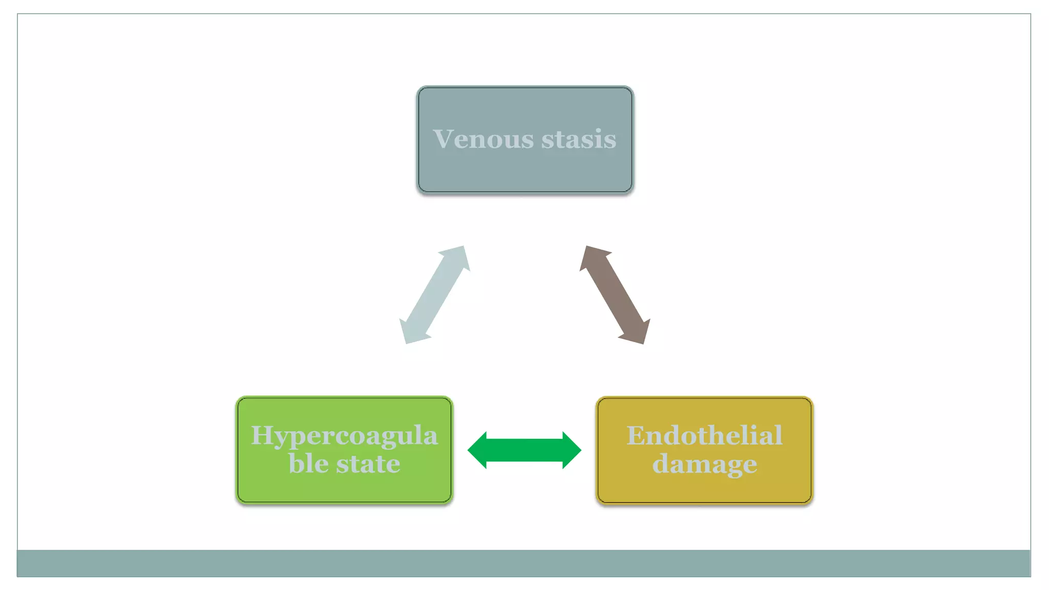 DEEP VEIN THROMBOSIS | PPTX