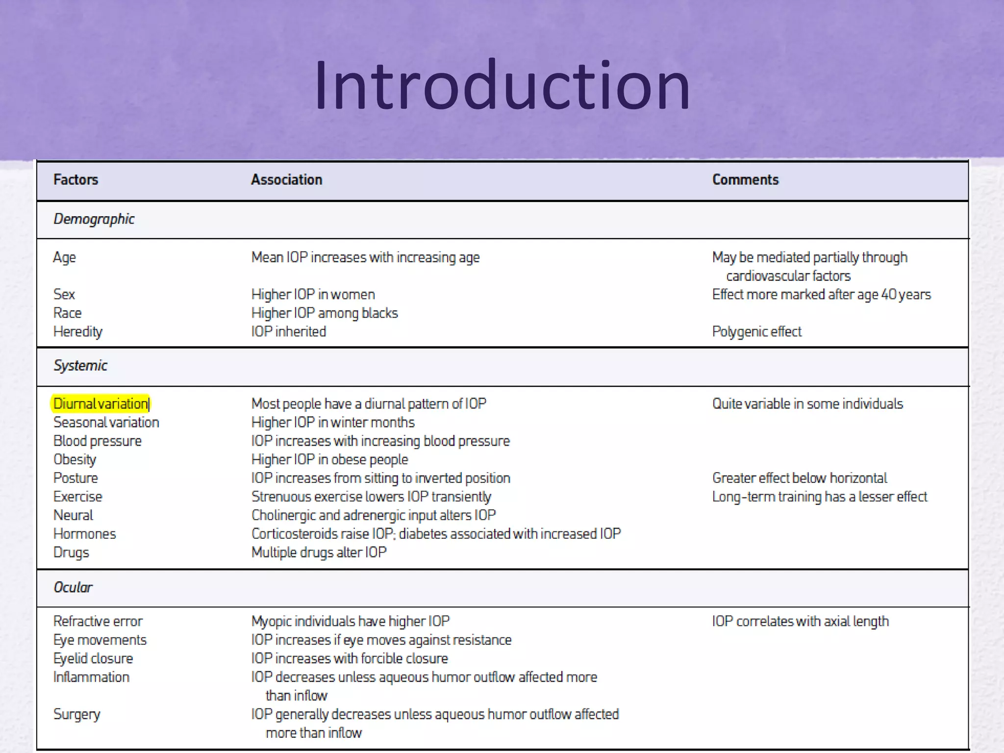Importance of diurnal variation | PPT