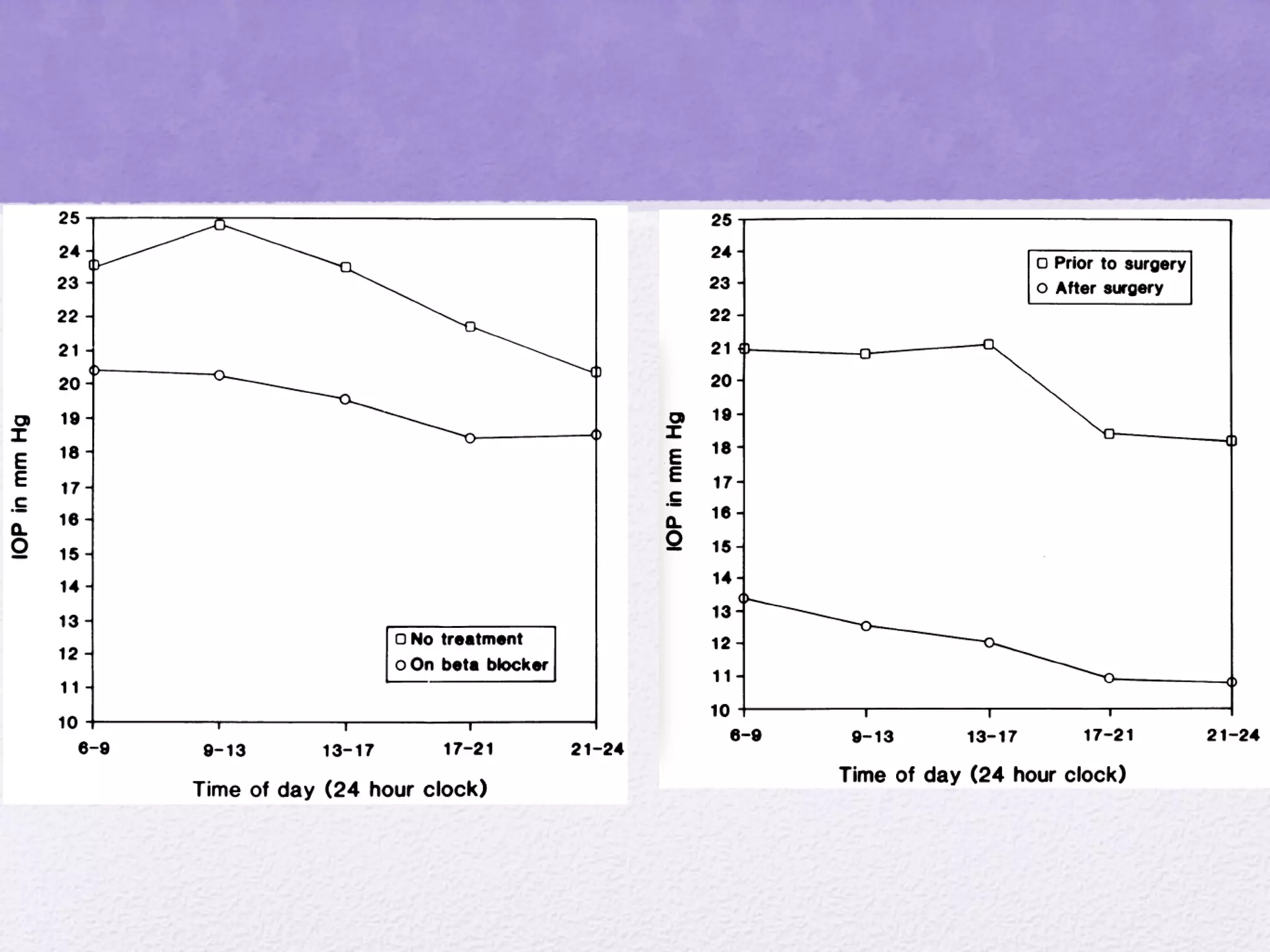 Importance of diurnal variation | PPT