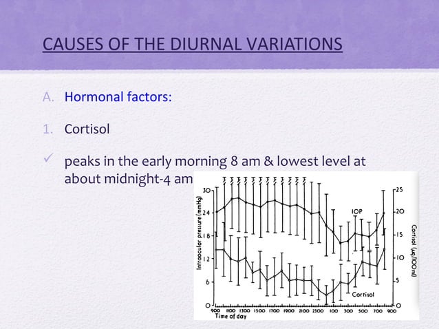 Importance of diurnal variation | PPT | Eye and Vision Conditions ...