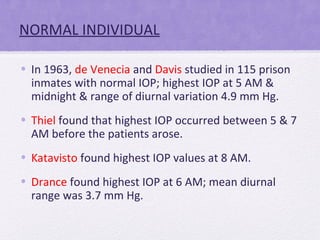 Importance of diurnal variation | PPT