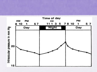 Importance of diurnal variation | PPT