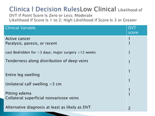 Dvt | PPTX | Heart and Cardiovascular Diseases | Diseases and Conditions