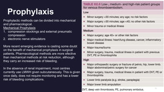 DVT( Deep Vein Thrombosis) | PPT