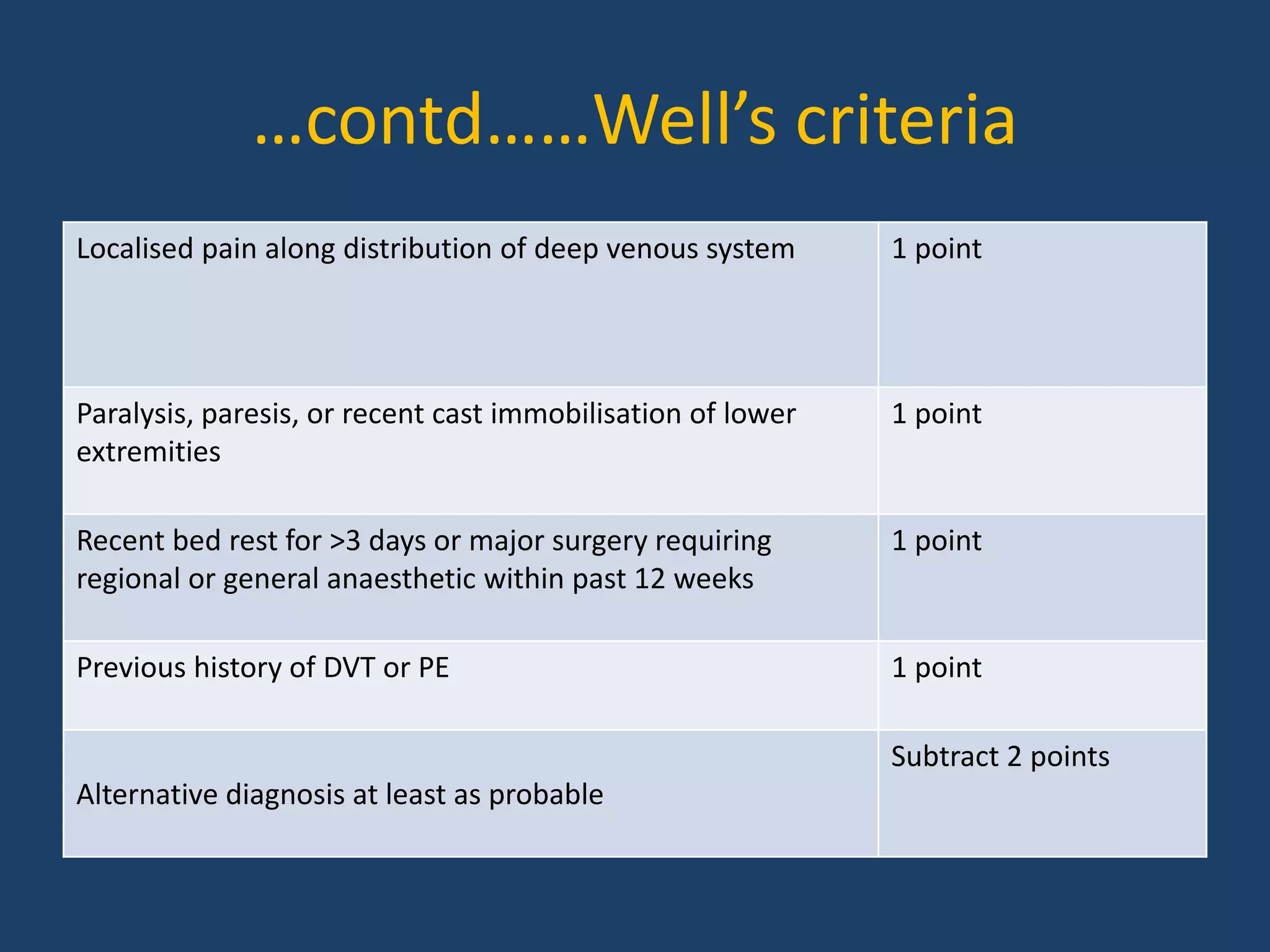 Dvt diagnosis and management | PPTX