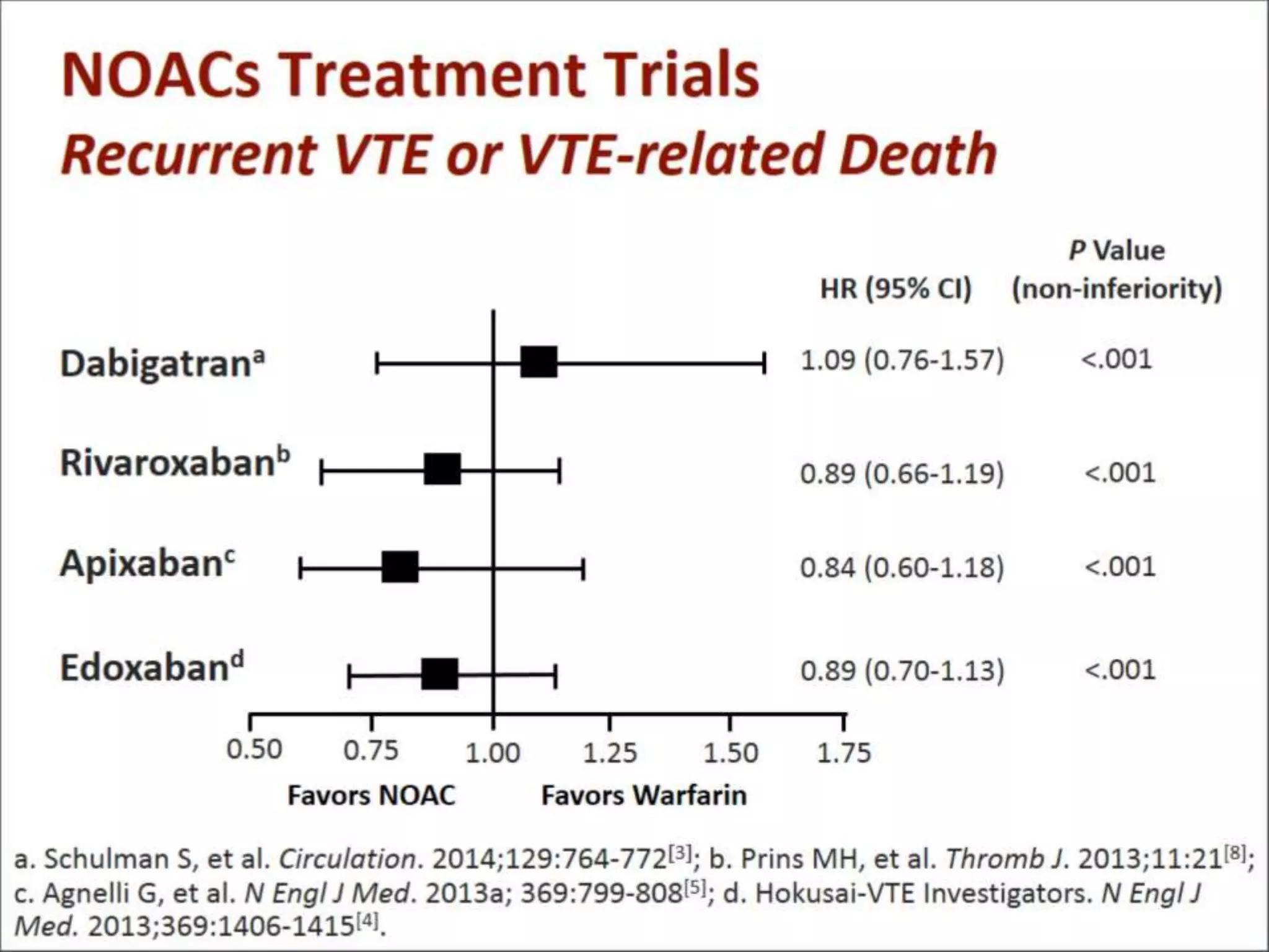 Dvt diagnosis and management | PPTX