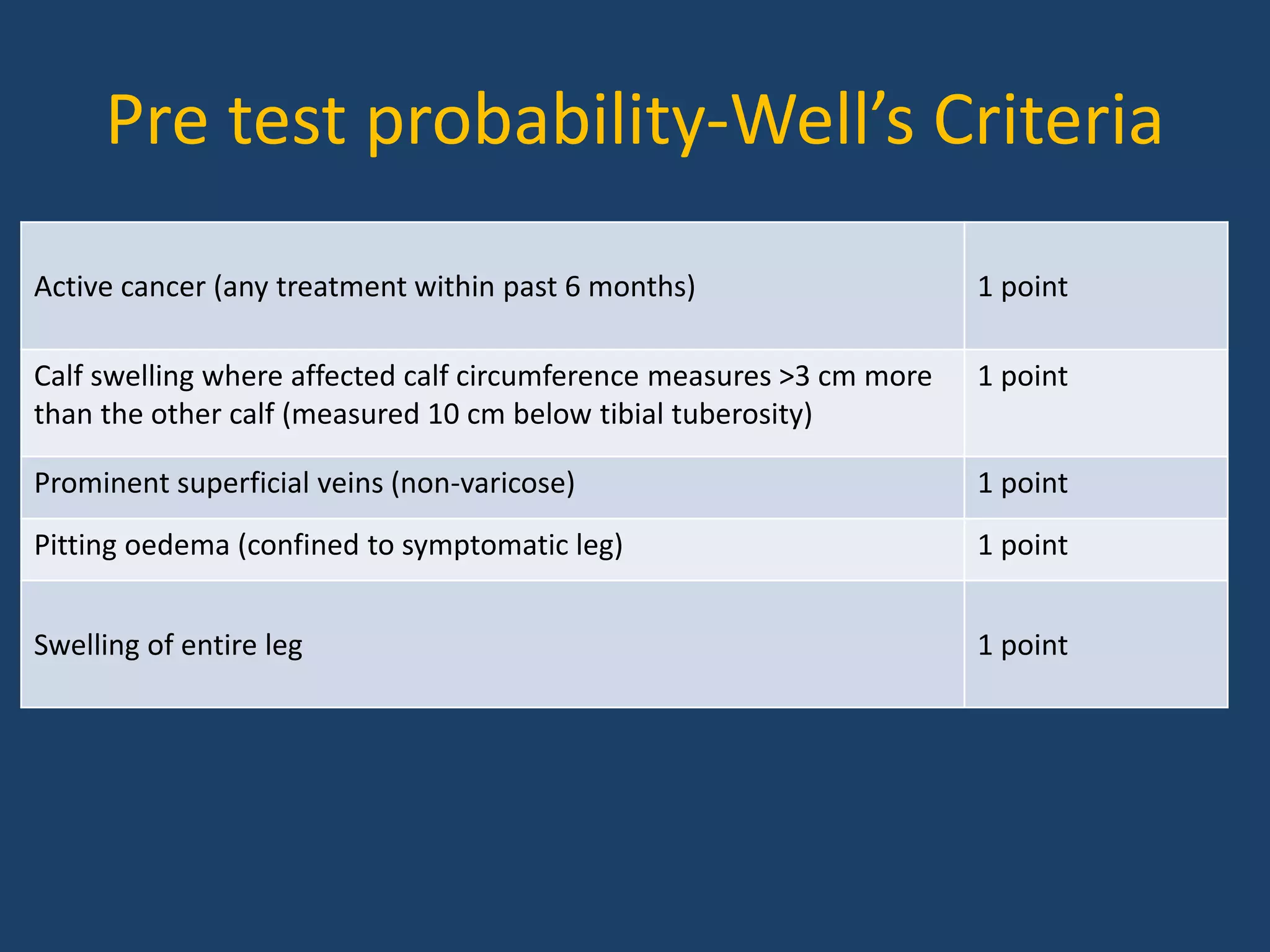 Dvt diagnosis and management | PPTX
