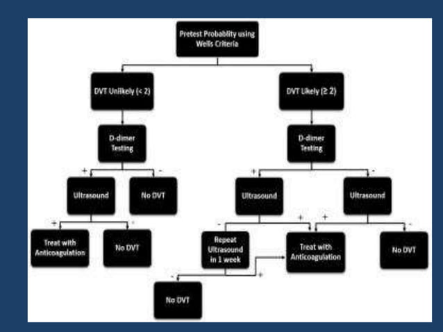 Dvt diagnosis and management