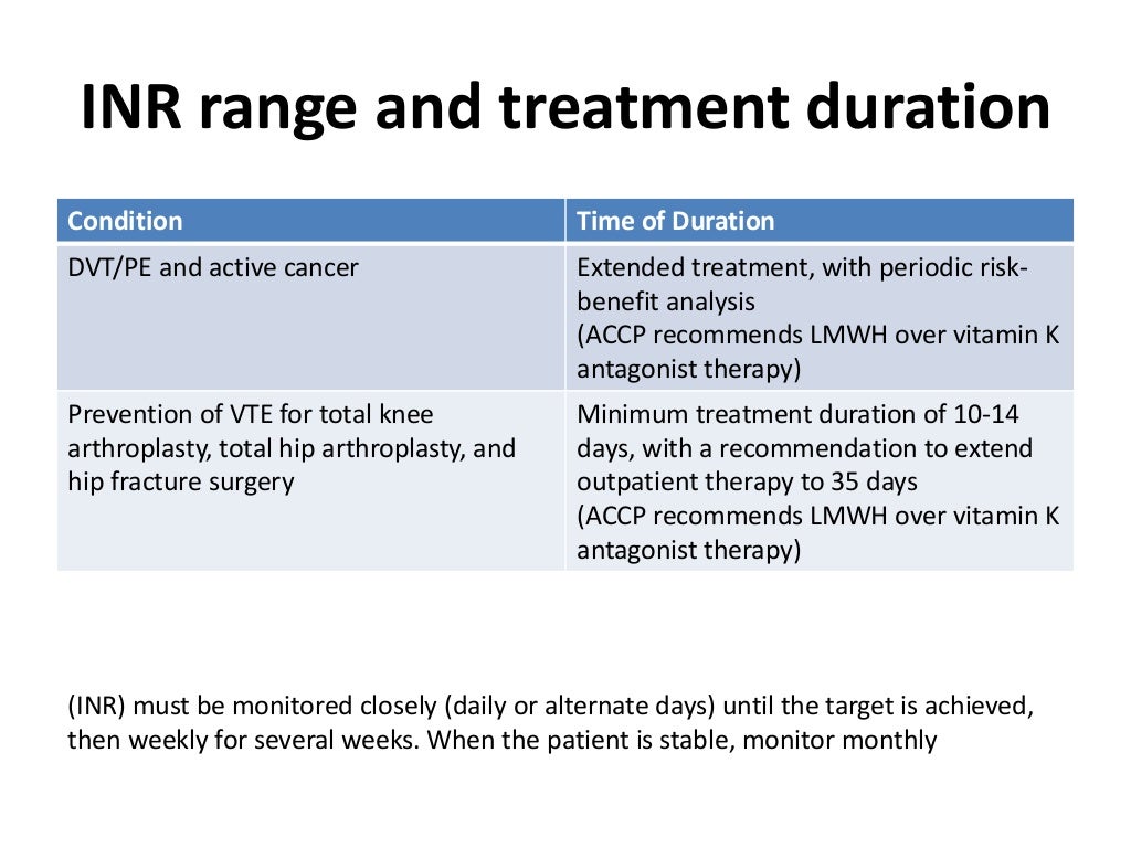 Anticoagulation In Deep Vein Thrombosis According To American Colleg