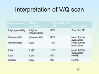 Dvt and pulmonary embolism | PPT