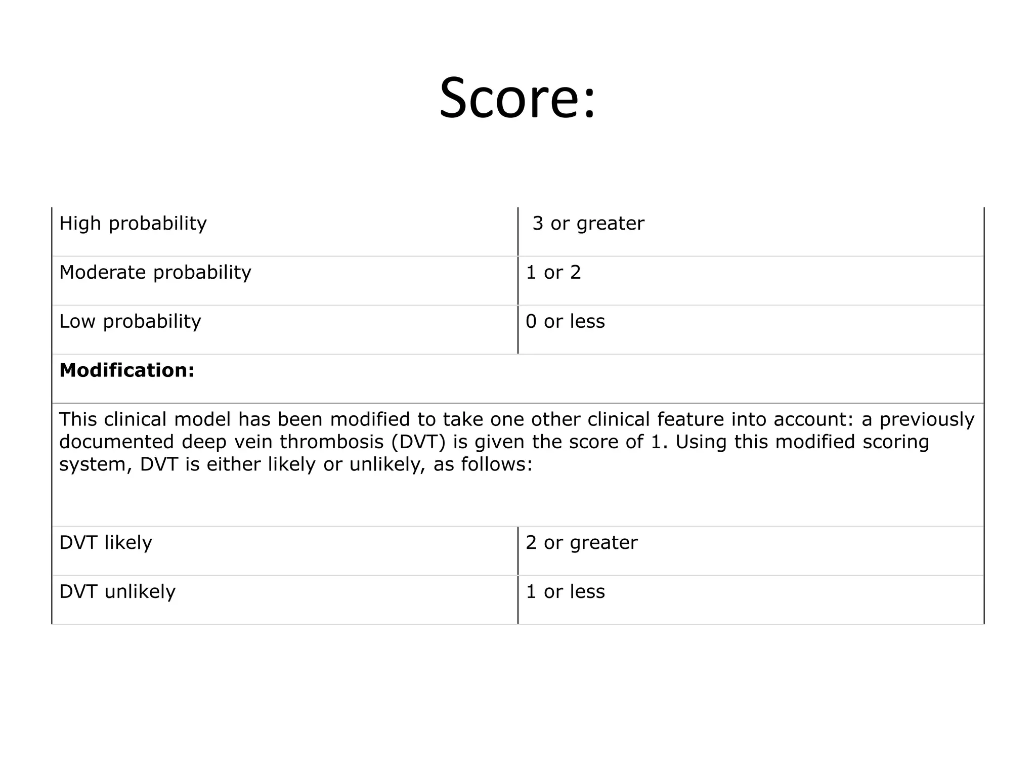 dvt and Pulmonary Thromboembolism 43.pptx | Blood Disorders | Diseases ...
