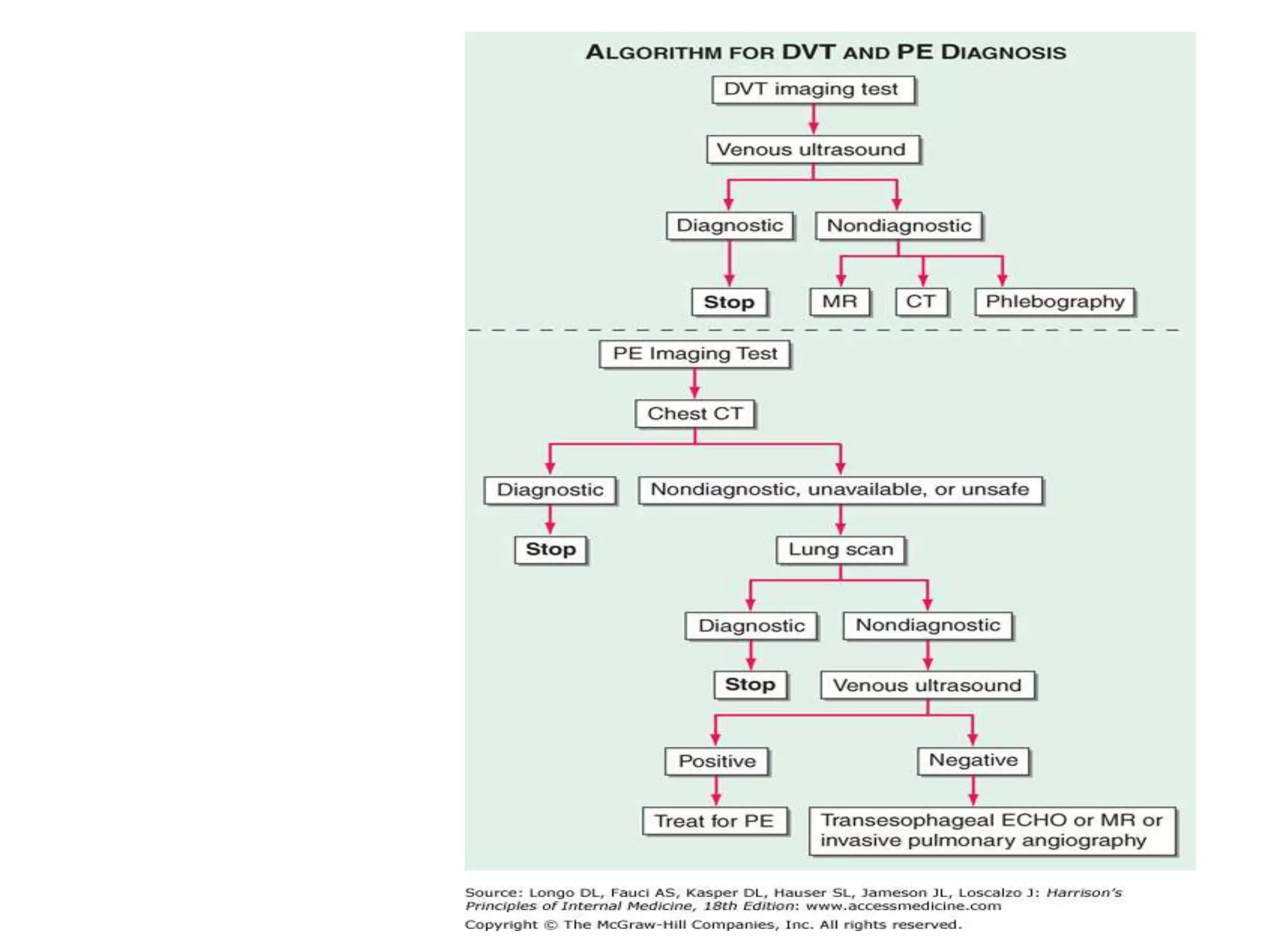 dvt and Pulmonary Thromboembolism 43.pptx | Blood Disorders | Diseases ...