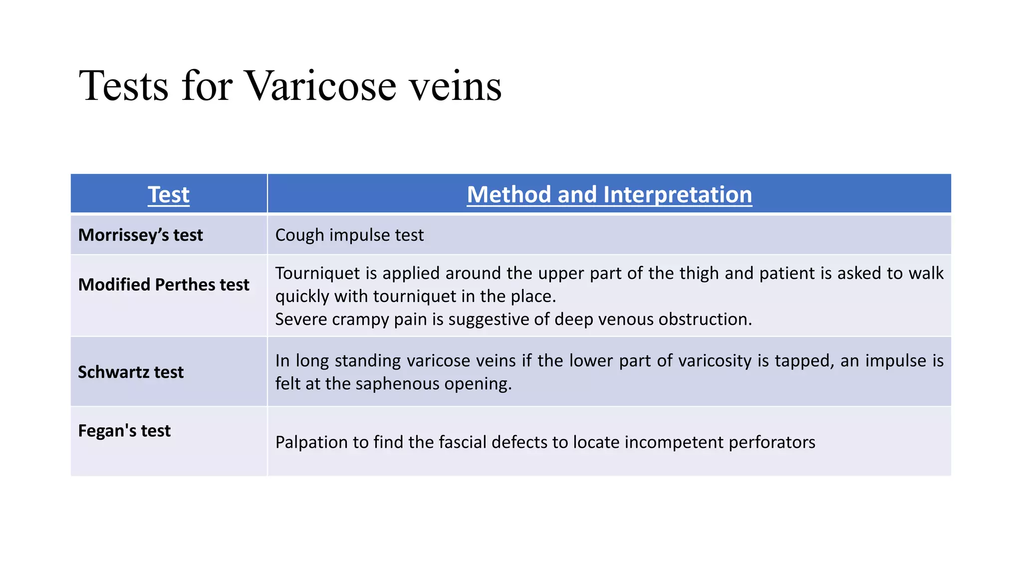 Varicose Veins and Deep Vein Thrombosis | PPTX