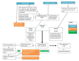 DVT CONCEPT MAP LEDESMA.pdf