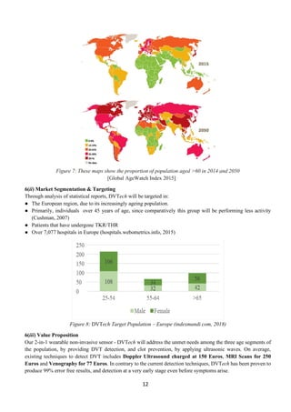 DVTech - a novel wearable medical device to detect Deep Vein Thrombosis ...