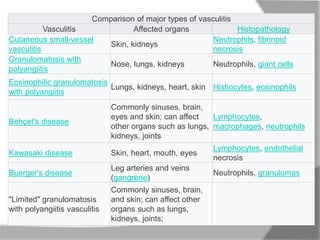 VASCULITIS- CASE PRESENTATION | PPTX
