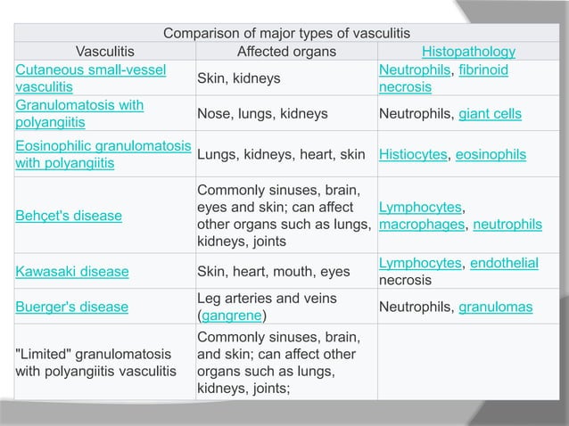 VASCULITIS- CASE PRESENTATION | PPTX | Lung and Respiratory Health ...