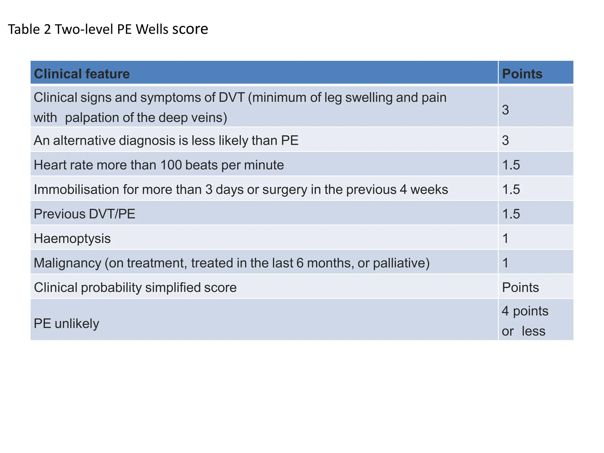 DEEP VENOUS THROMBOSIS NEW GUIDELINES.pptx