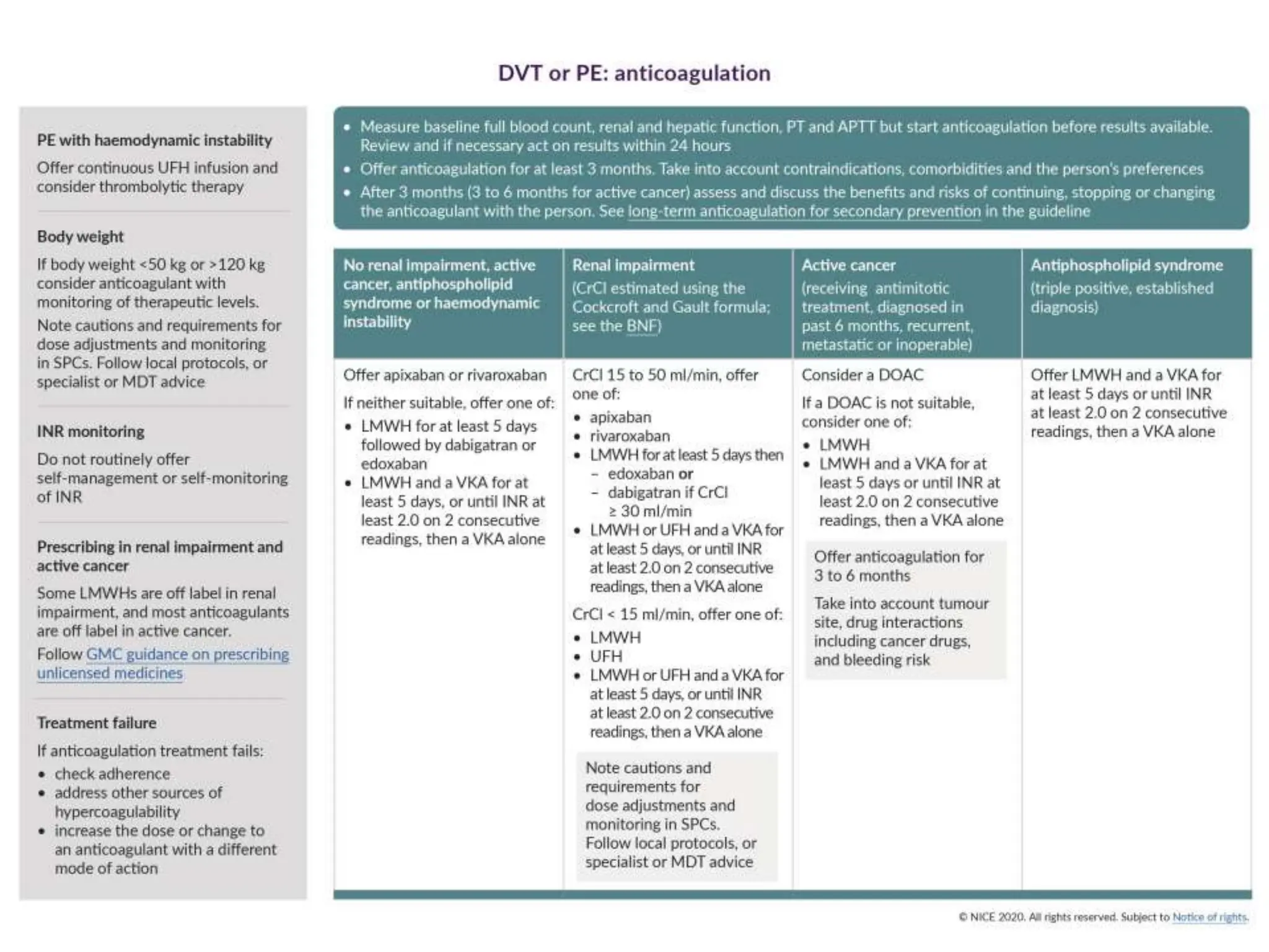 DEEP VENOUS THROMBOSIS NEW GUIDELINES.pptx