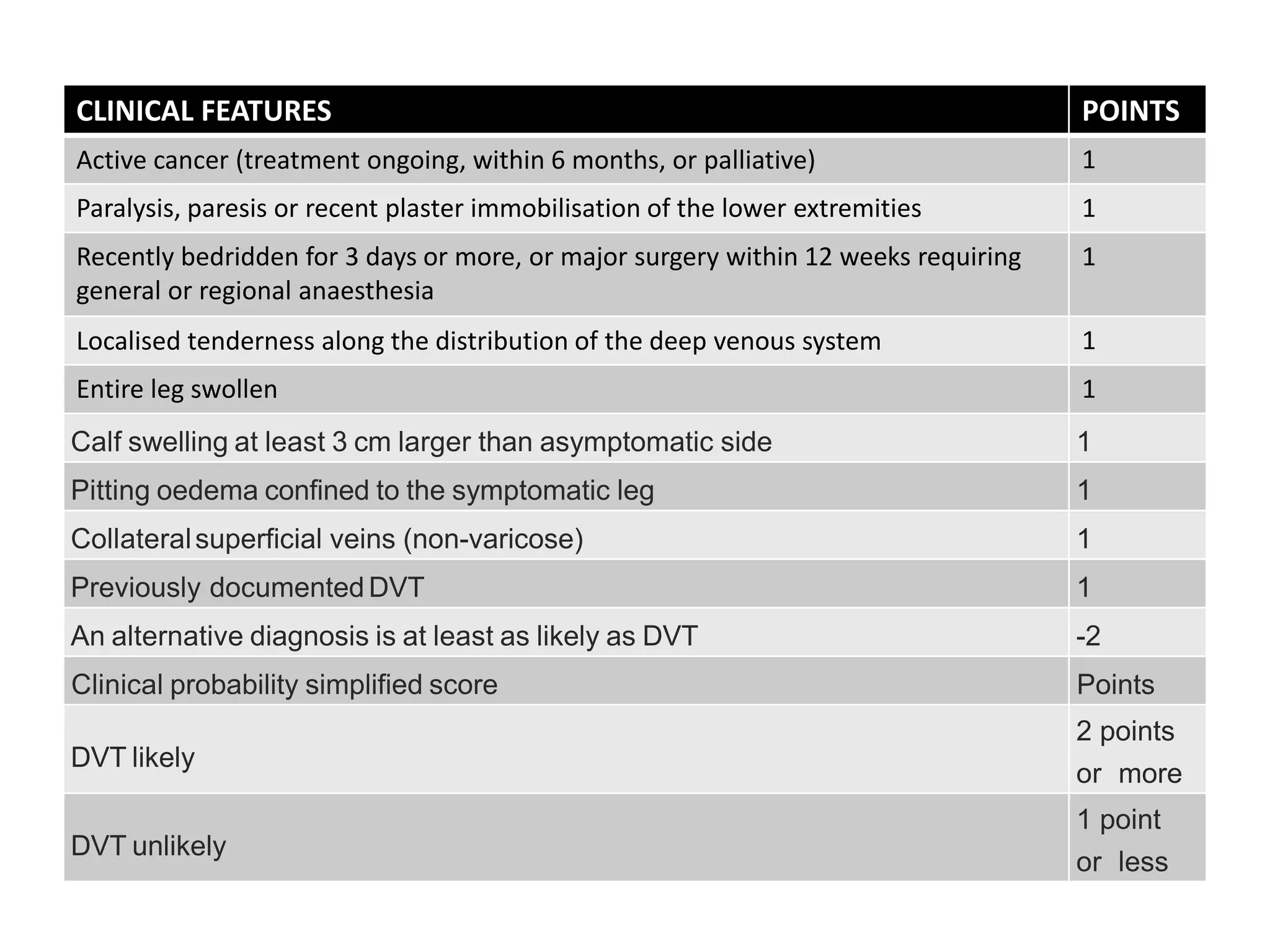 DEEP VENOUS THROMBOSIS NEW GUIDELINES.pptx