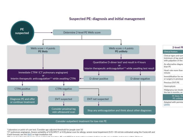 DEEP VENOUS THROMBOSIS NEW GUIDELINES.pptx