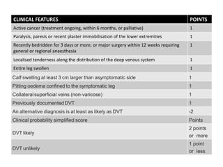 DEEP VENOUS THROMBOSIS NEW GUIDELINES.pptx