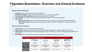DVT in Cancer & Febrile Neutropenia in Oncology | PPTX
