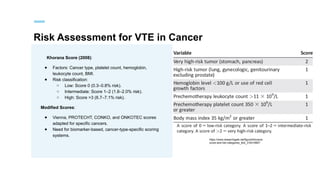 DVT in Cancer & Febrile Neutropenia in Oncology | PPT
