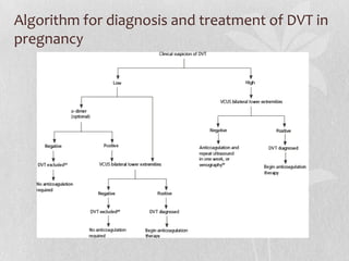 Dvt in pregnancy | PPTX