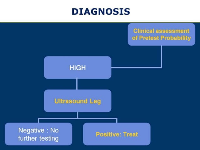 Dvt for nurses | PPTX | Rail Travel | Travel Type