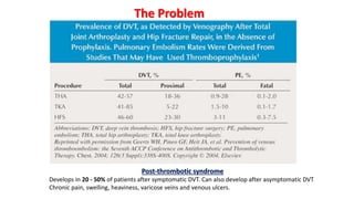 DVT PROPHYLAXIS IN ORTHOPAEDICS | PPTX