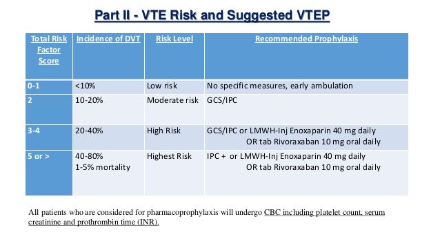 DVT PROPHYLAXIS IN ORTHOPAEDICS