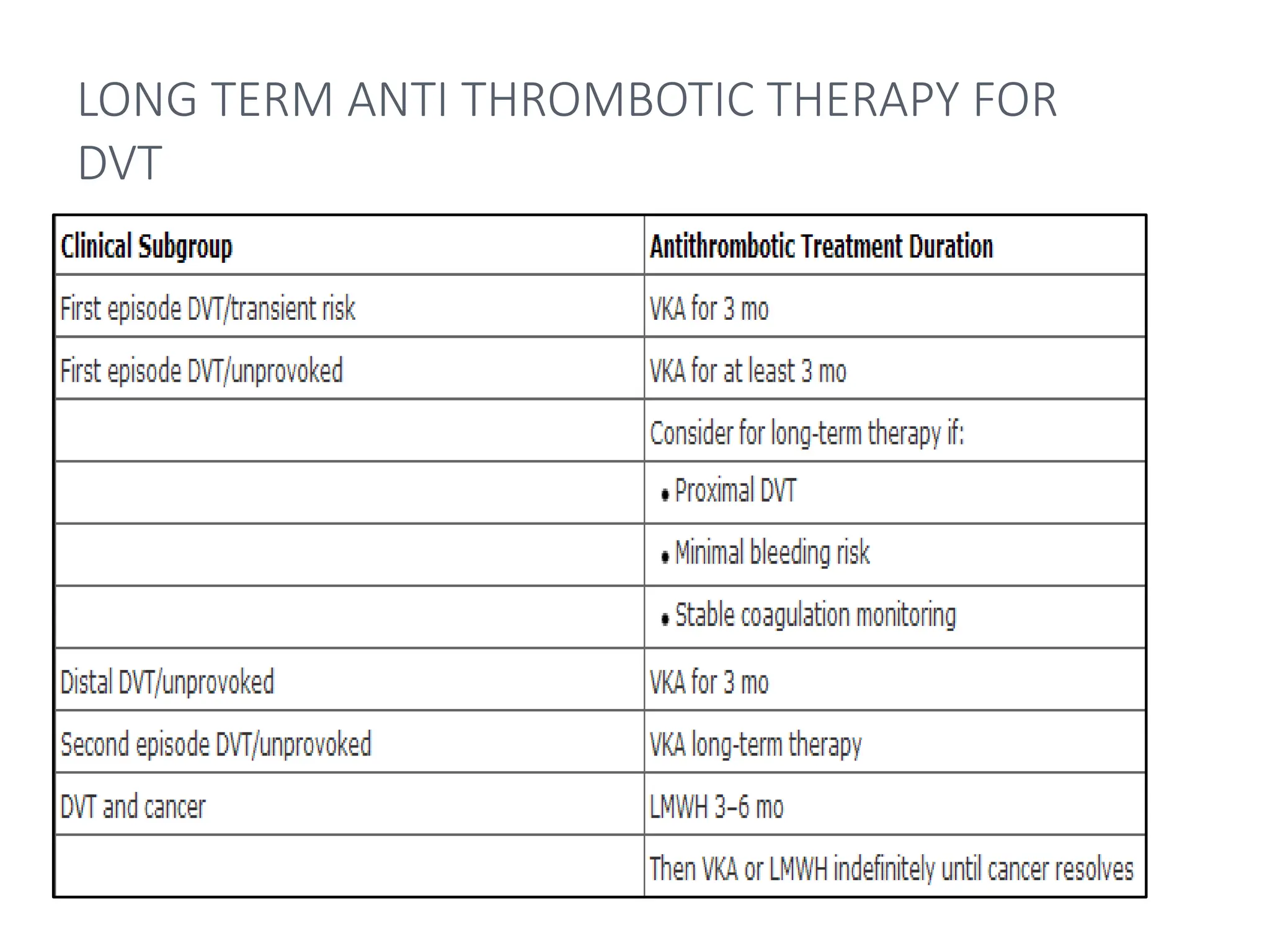 dvt presentation in orthopaedics pov.pptx