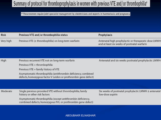 THROMBOPROPHYLAXIS DURING PREGNANCY, LABOUR AND AFTER DELIVERY | PDF