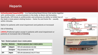 DVT prophylaxis.pptx