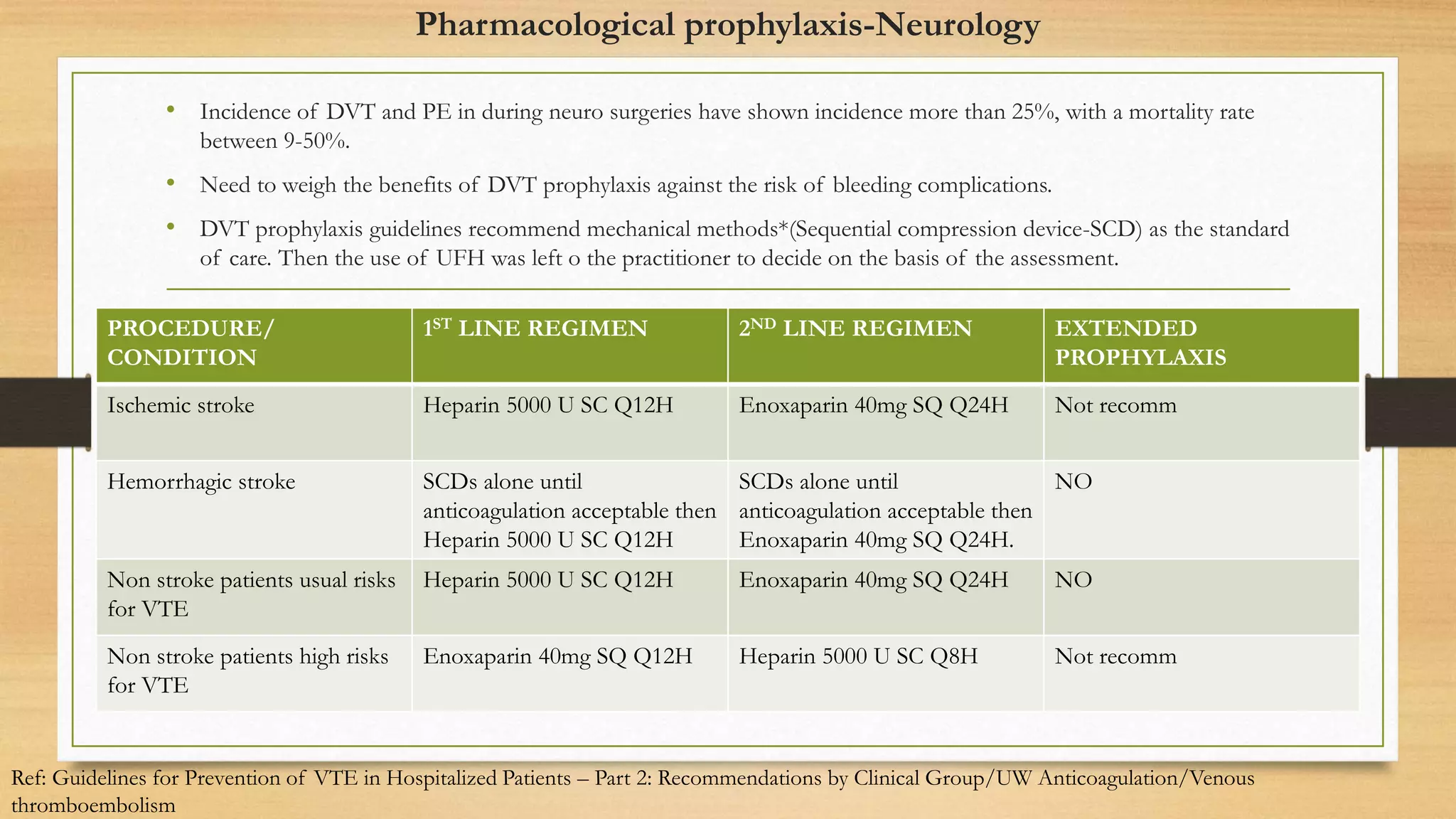 DVT PROPHYLAXIS FOR SURGERIES-dona.pptx