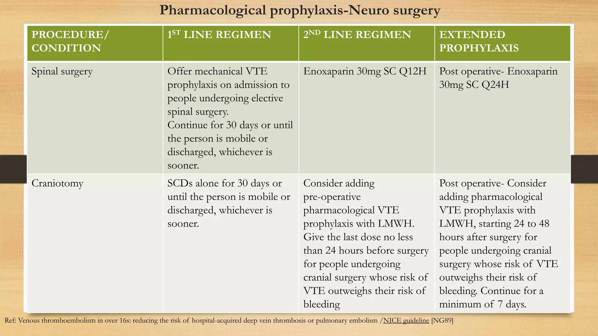 DVT PROPHYLAXIS FOR SURGERIES-dona.pptx