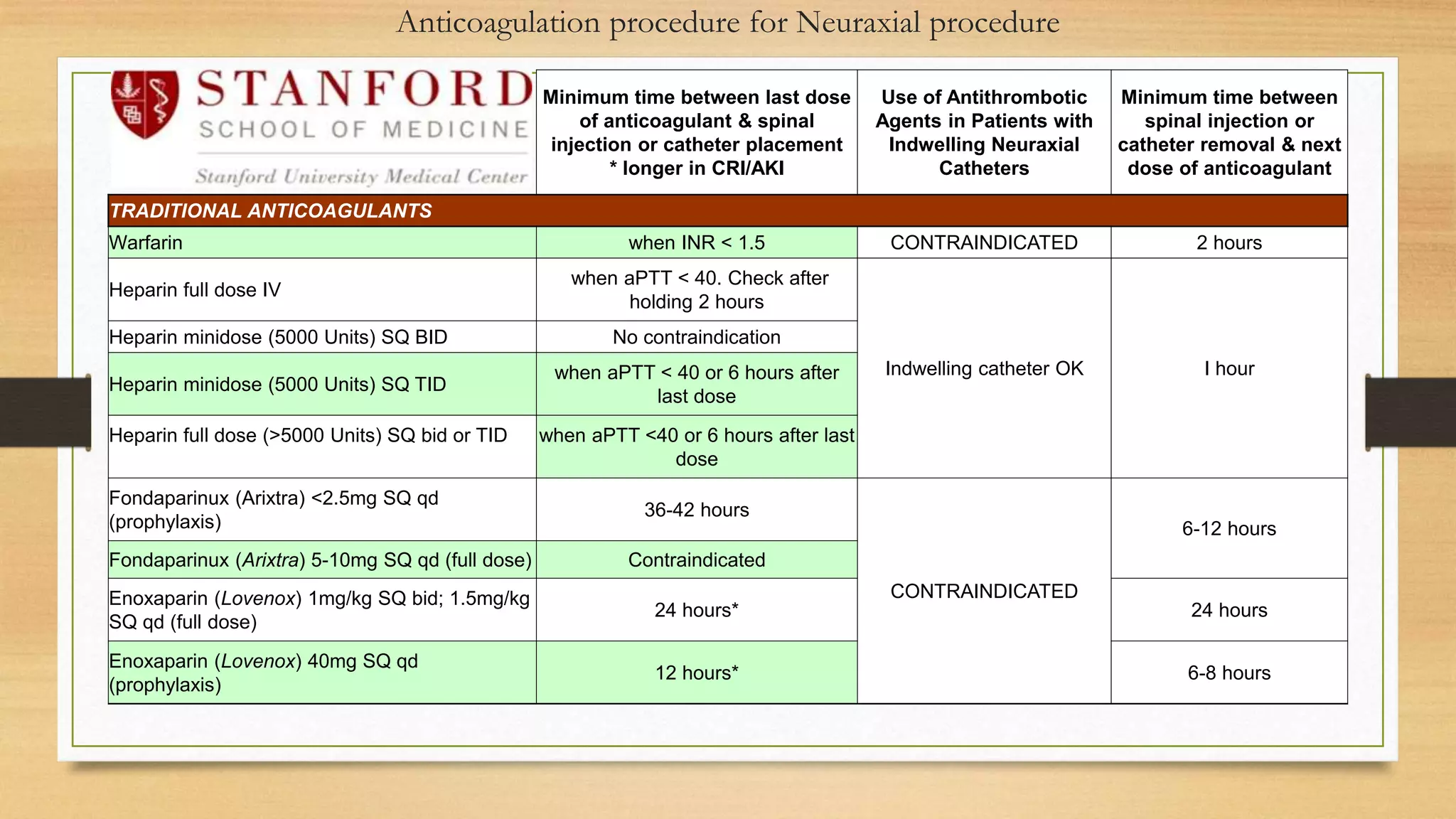 DVT PROPHYLAXIS FOR SURGERIES-dona.pptx