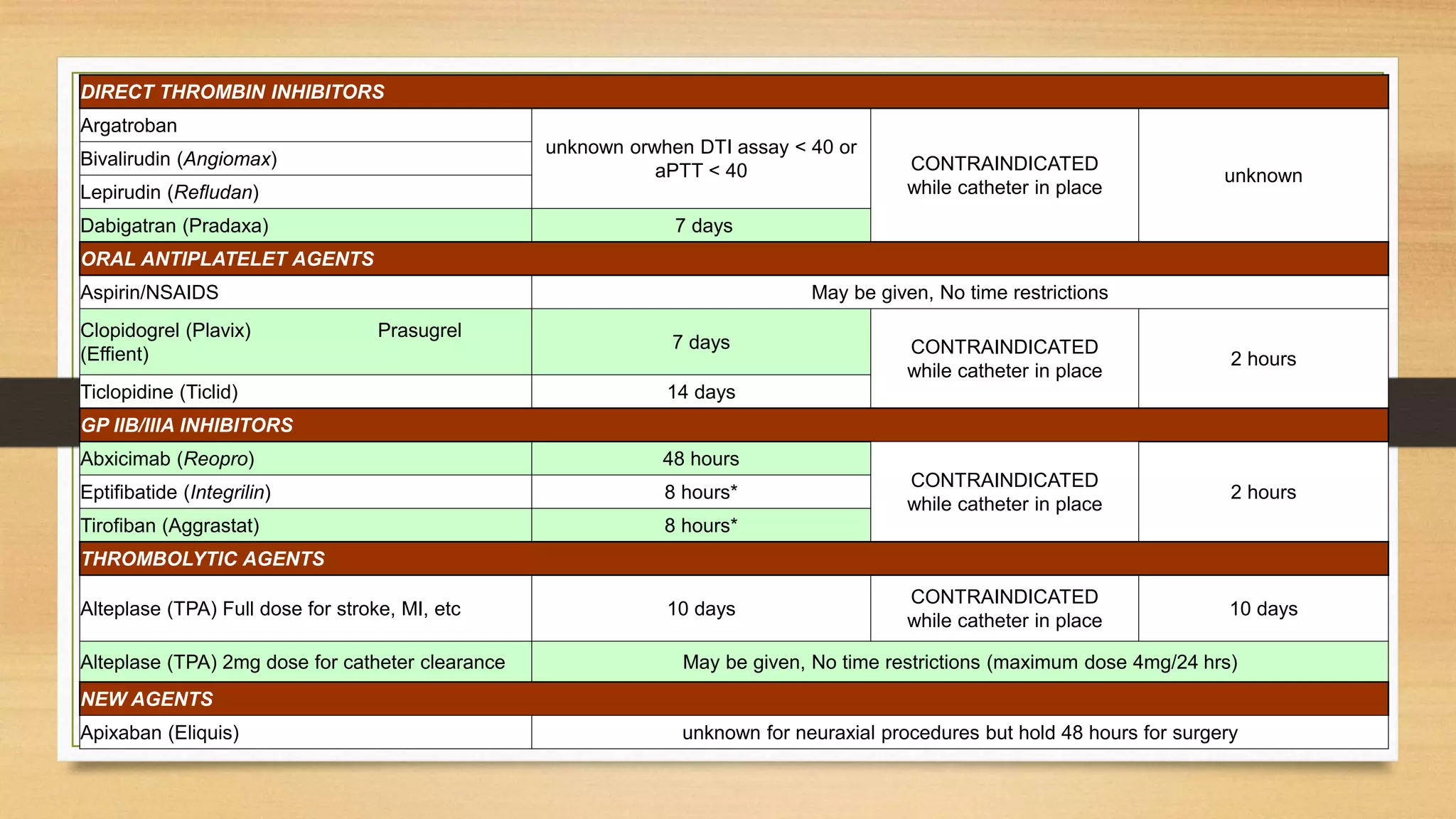 DVT PROPHYLAXIS FOR SURGERIES-dona.pptx