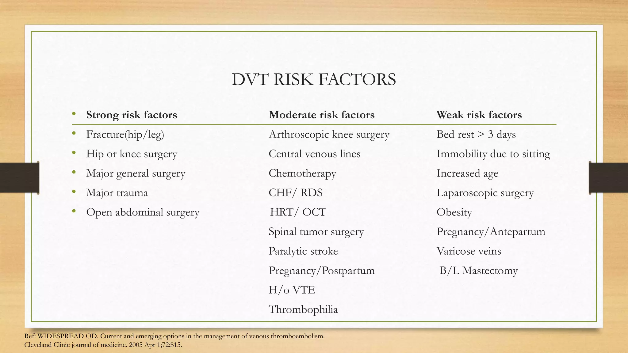 DVT PROPHYLAXIS FOR SURGERIES-dona.pptx