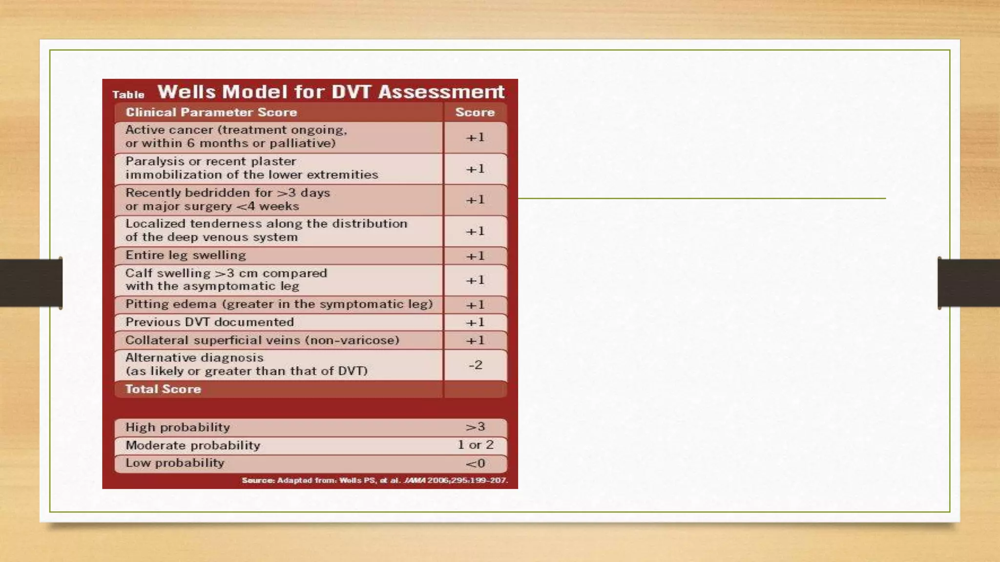 DVT PROPHYLAXIS FOR SURGERIES-dona.pptx