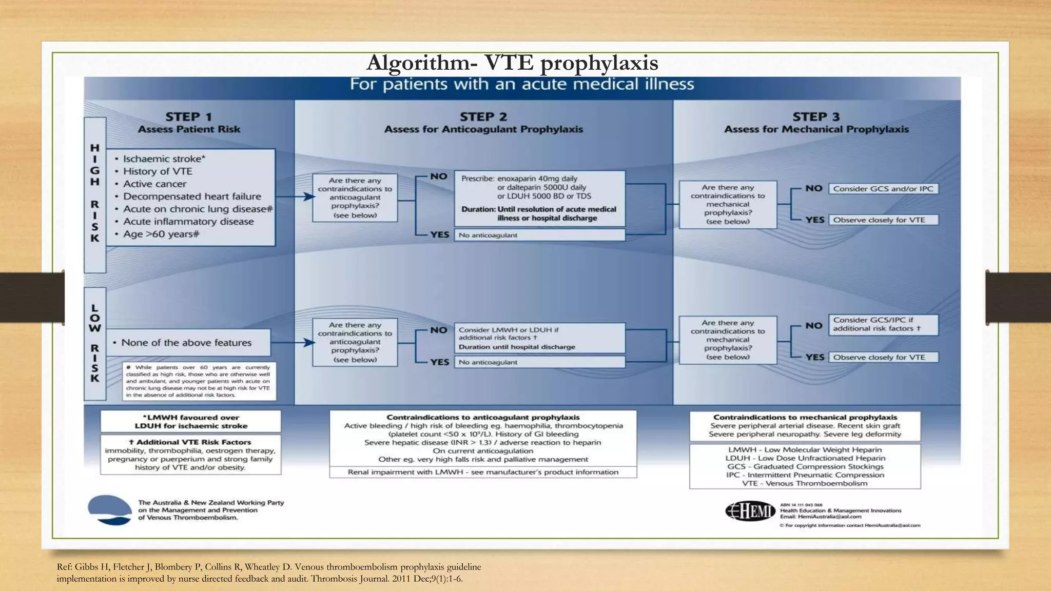 DVT PROPHYLAXIS FOR SURGERIES-dona.pptx