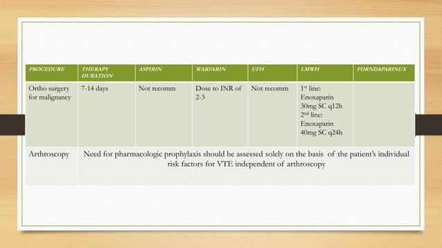 DVT PROPHYLAXIS FOR SURGERIES-dona.pptx | Blood Disorders | Diseases ...