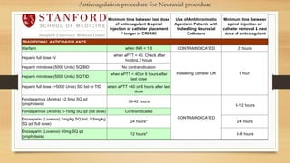 DVT PROPHYLAXIS FOR SURGERIES-dona.pptx
