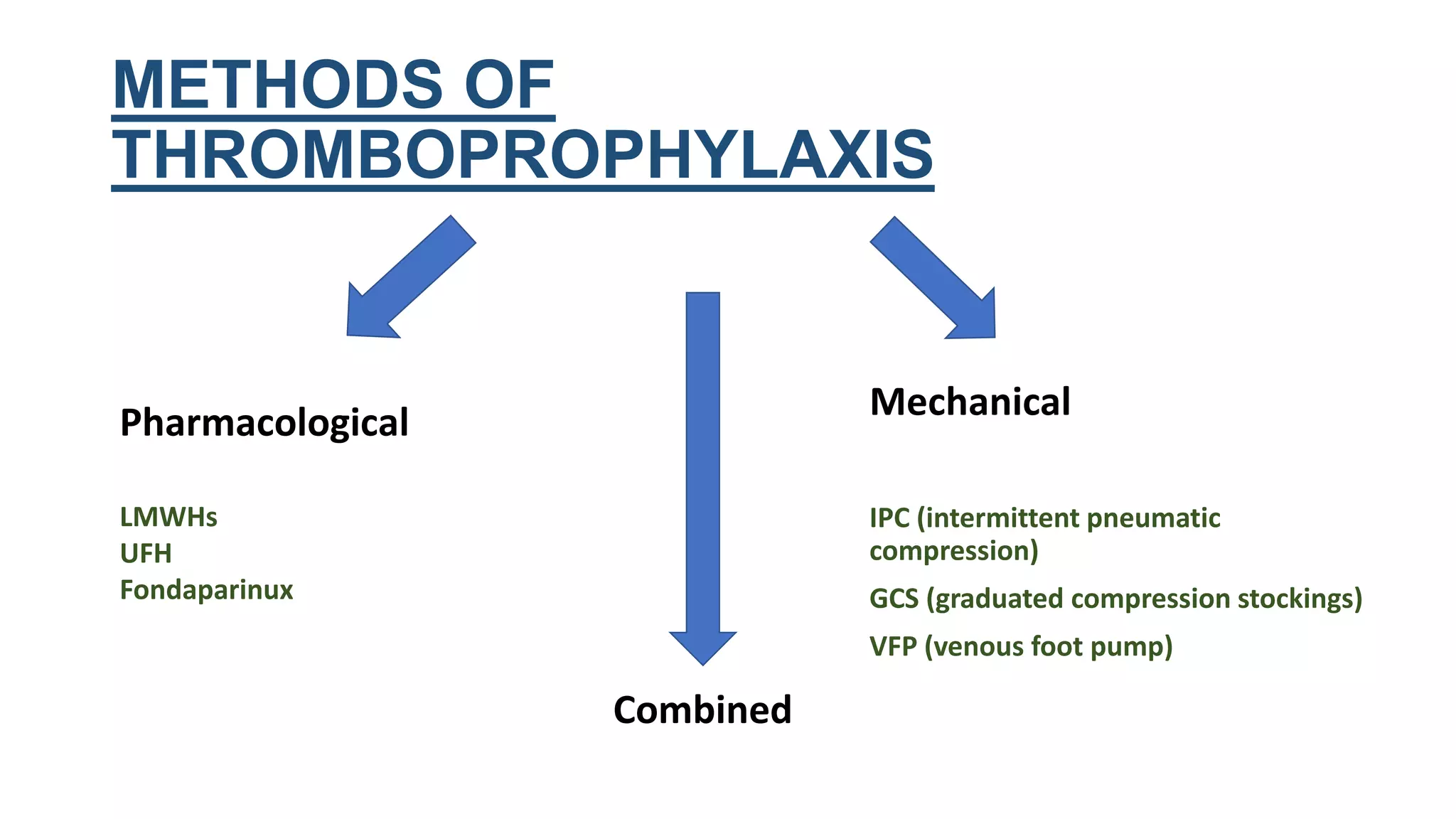 Dvt prophylaxis in icu | PPTX