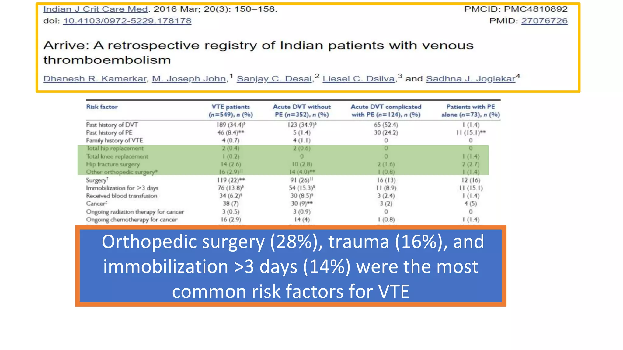 Dvt prophylaxis in orthopaedic surgery | PPTX