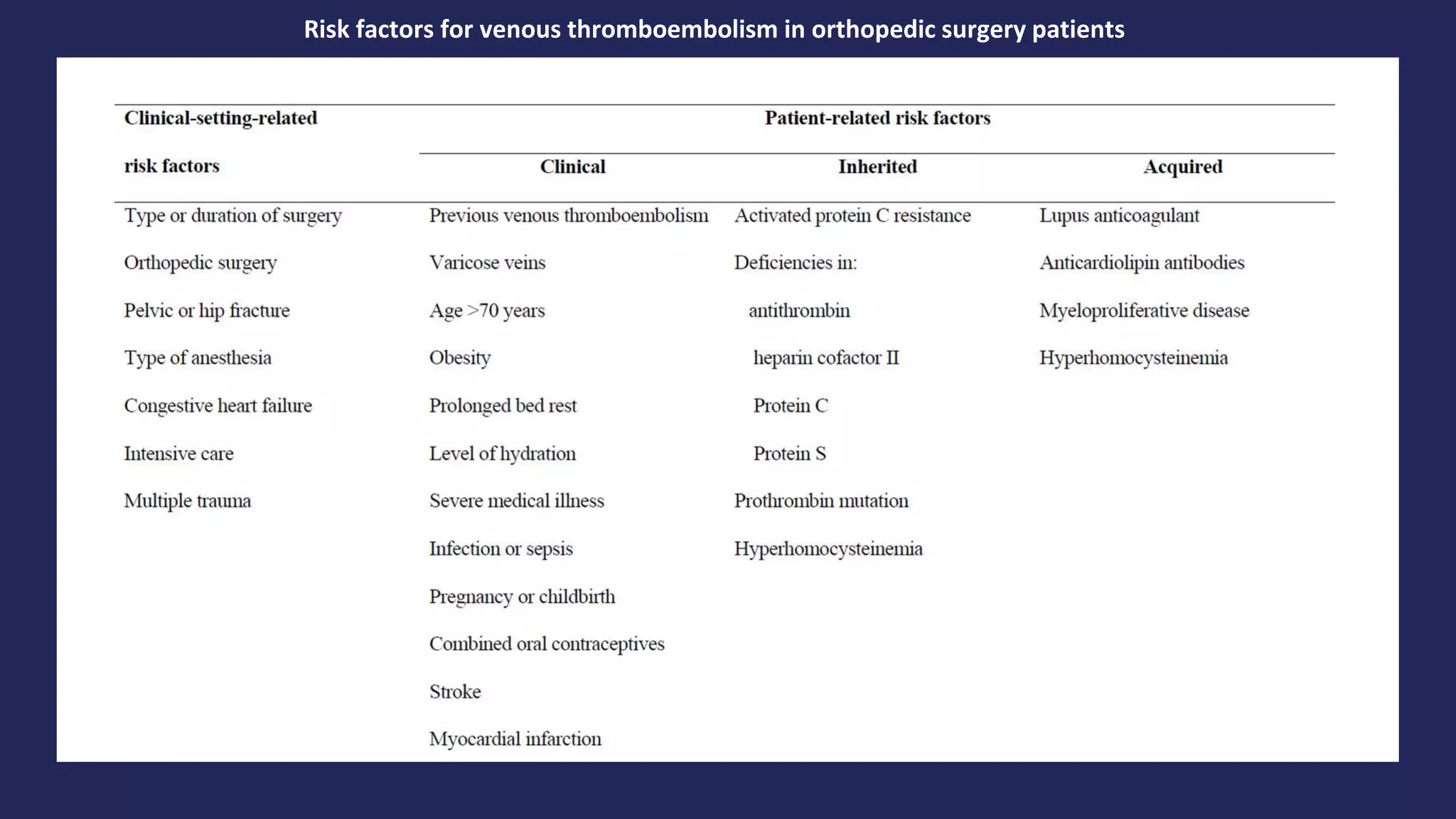 Dvt prophylaxis in orthopaedic surgery | PPTX