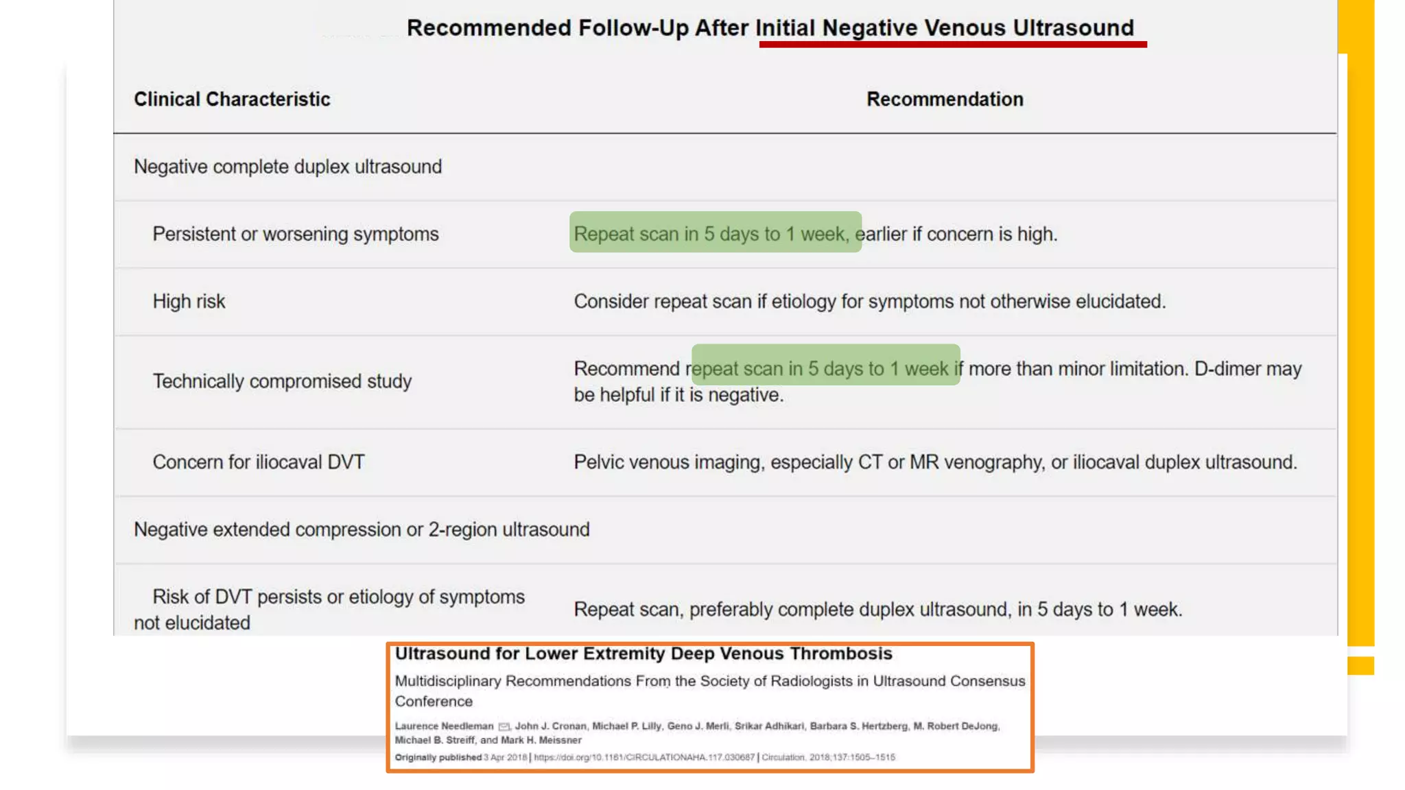 Dvt prophylaxis in orthopaedic surgery | PPTX